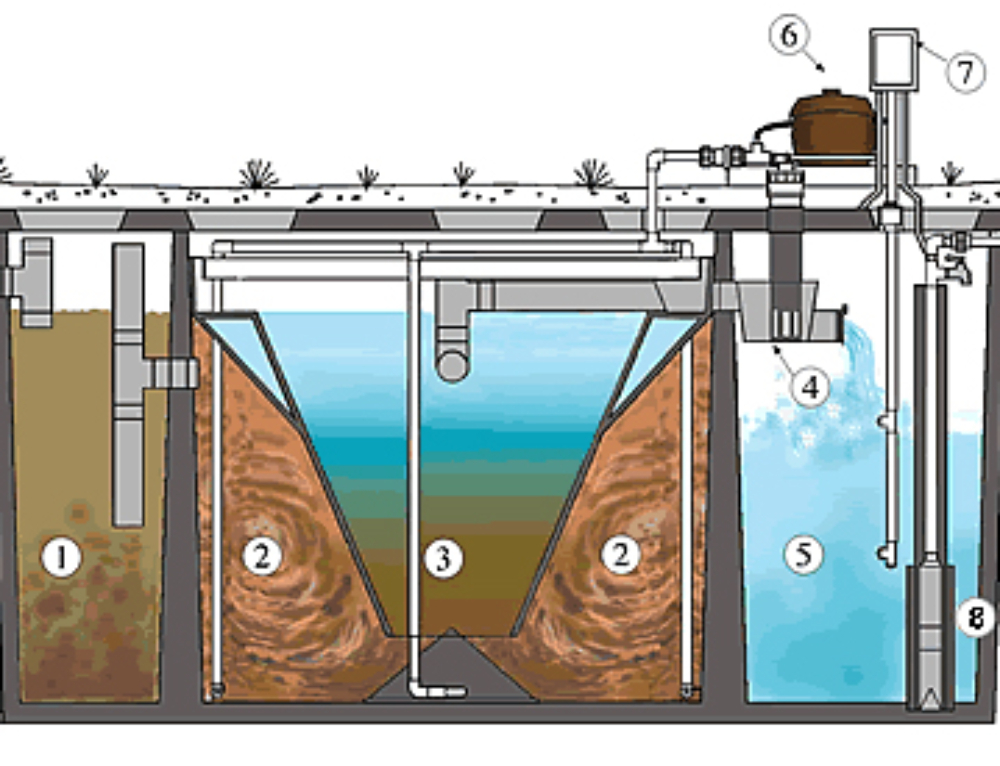 Septic System Problems